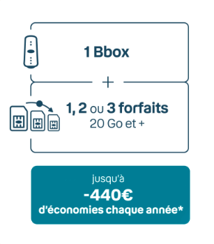 Forfait Box + Mobile Bouygues : Offres et Avantages